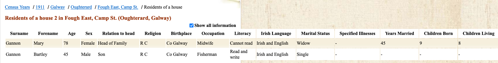 Mary Gannon, Camp St, Oughterard | Midwives & Nurses | Oughterard Heritage