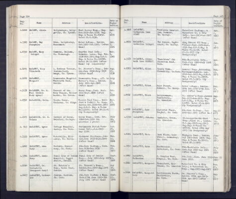 Catherine Bridget McCarthy | Midwives & Nurses | Oughterard Heritage